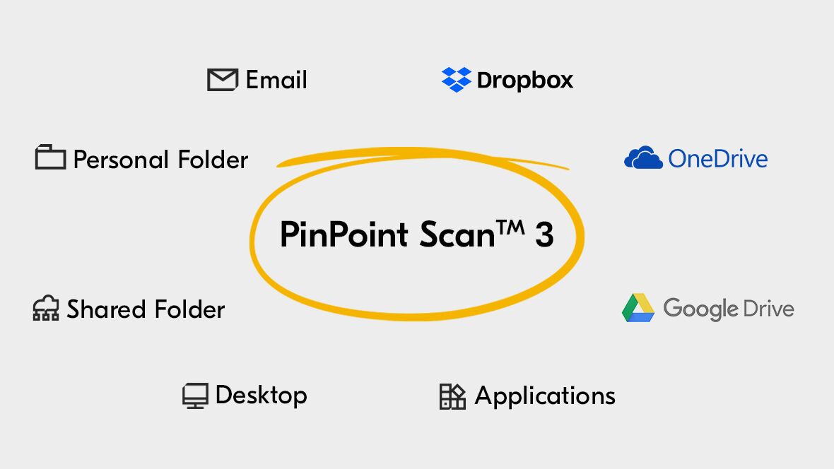All About PinPoint Scan 3 From Kyocera | TTSG